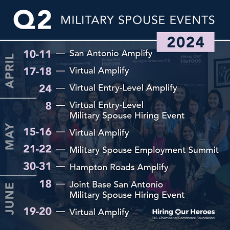 Military Spouse Events Social Media Toolkit - Hiring Our Heroes